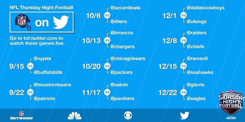 NFL Twitter Live Stream: a Resounding Success - Front Office Sports
