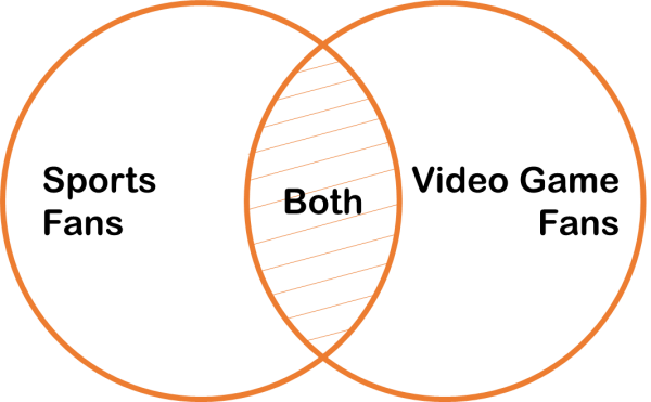 Why the NBA, NHL, MLS, and NFL Are In On Esports - Front Office Sports