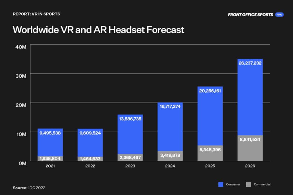 How VR-Enabled Fitness Goes Mainstream - Front Office Sports