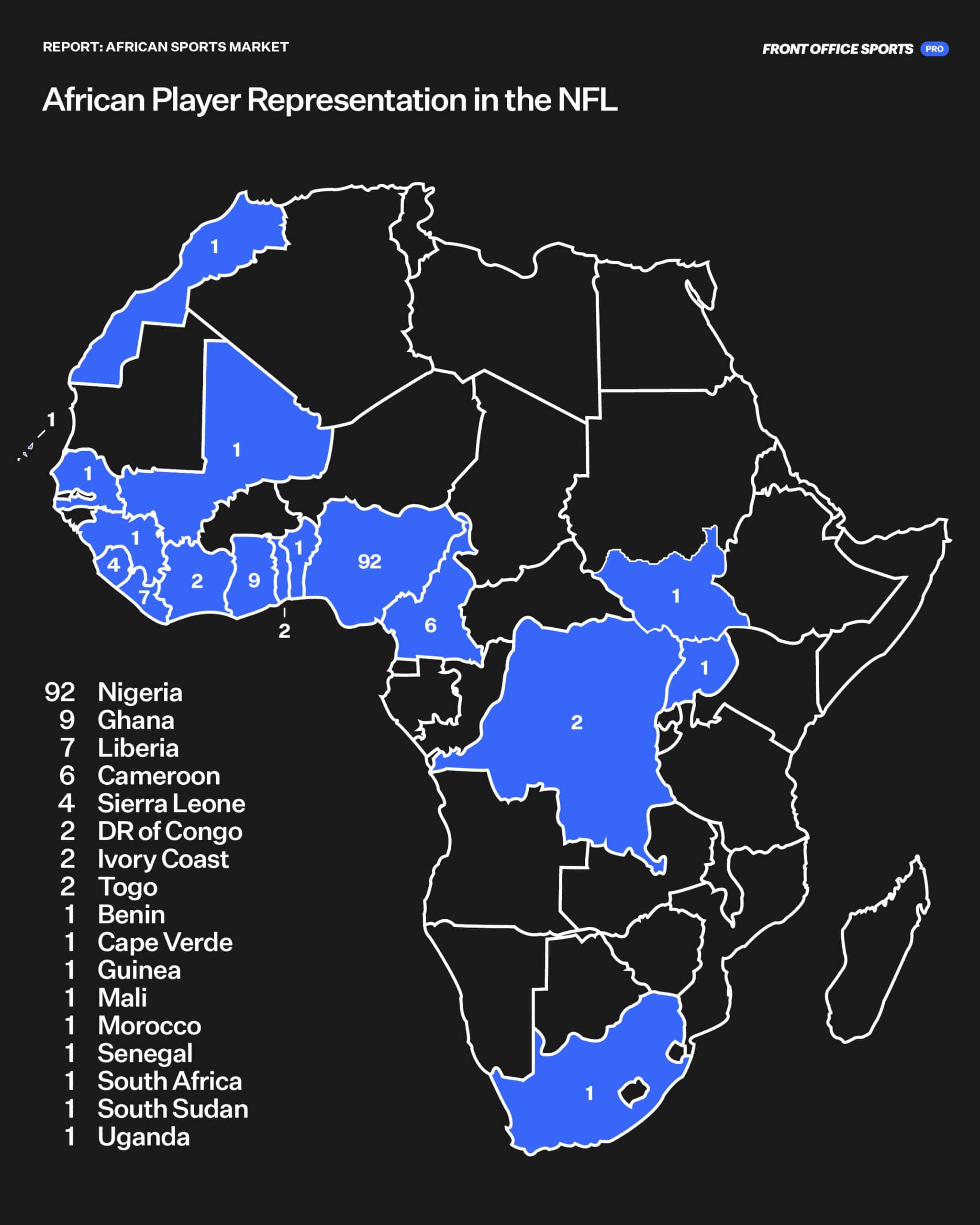 Can Africa Become the Next Sports Hotspot? - Front Office Sports