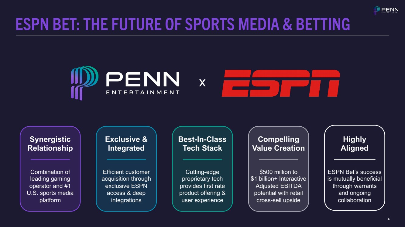 PENN Entertainment's Investor Presentation for ESPN Partnership