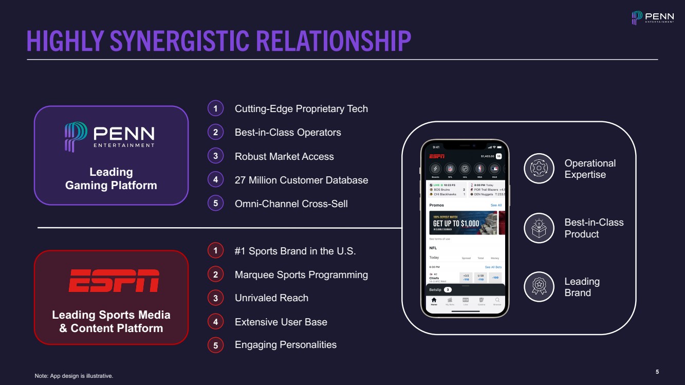 PENN Entertainment's Investor Presentation for ESPN Partnership