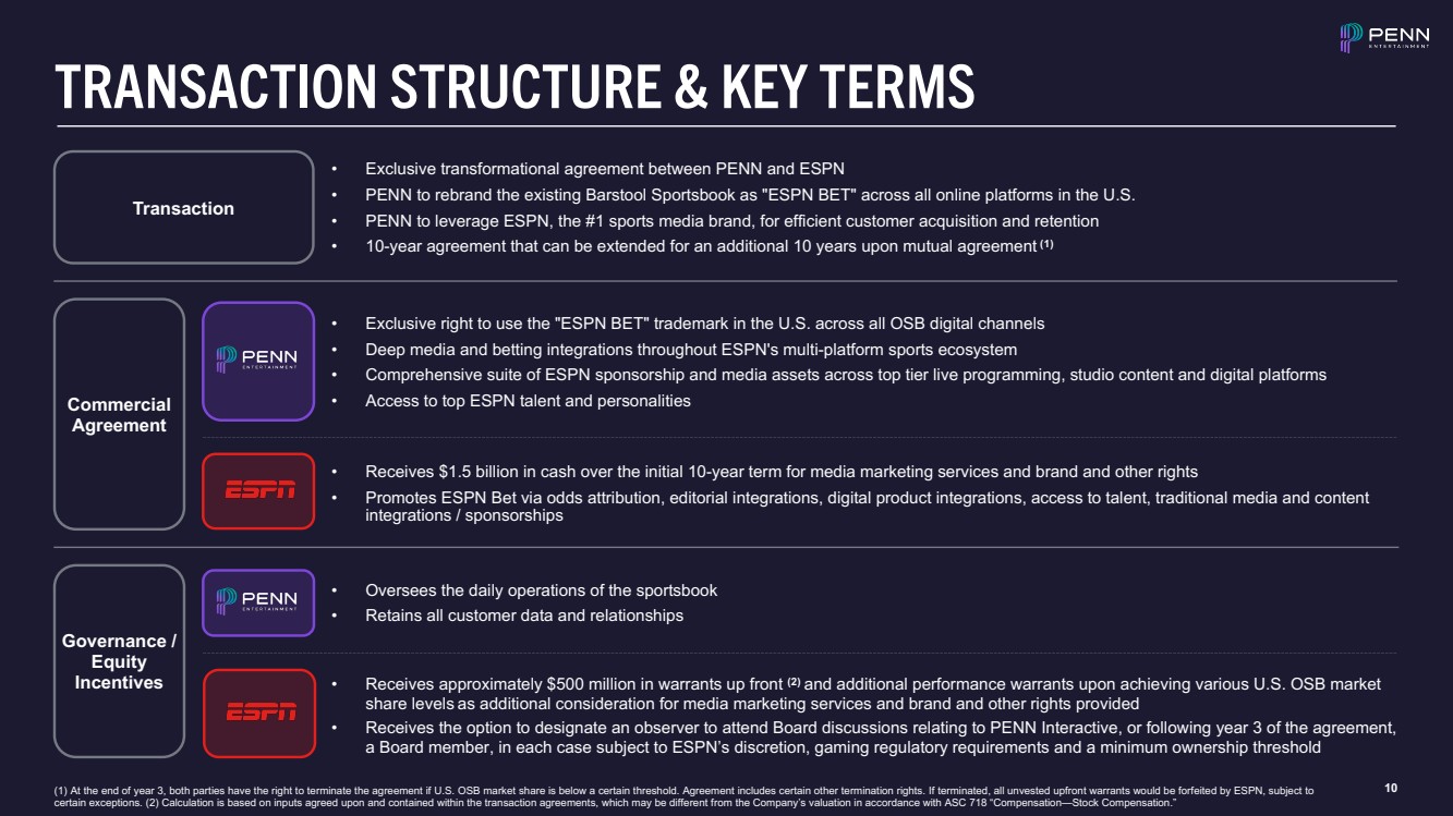 PENN Entertainment's Investor Presentation for ESPN Partnership