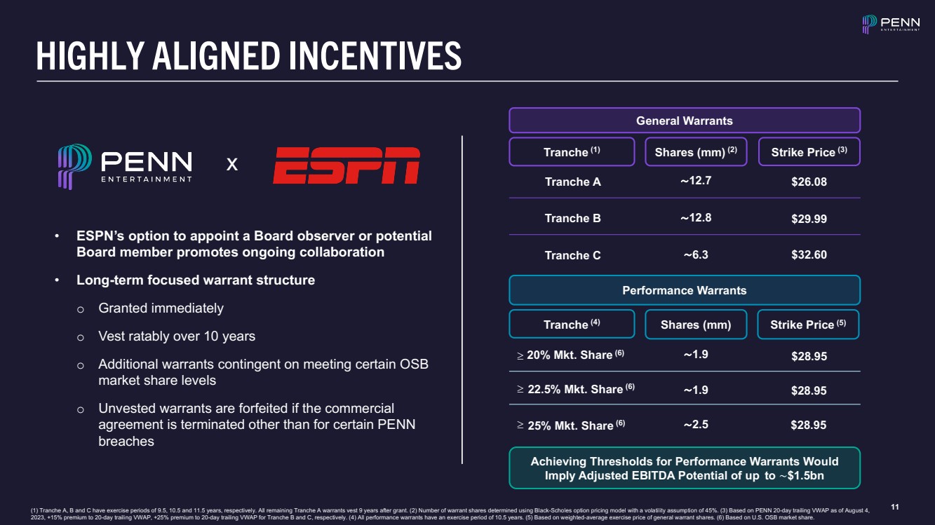 PENN Entertainment's Investor Presentation for ESPN Partnership