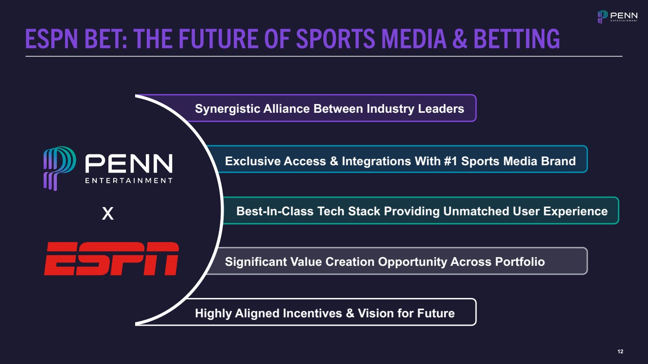 PENN Entertainment's Investor Presentation for ESPN Partnership
