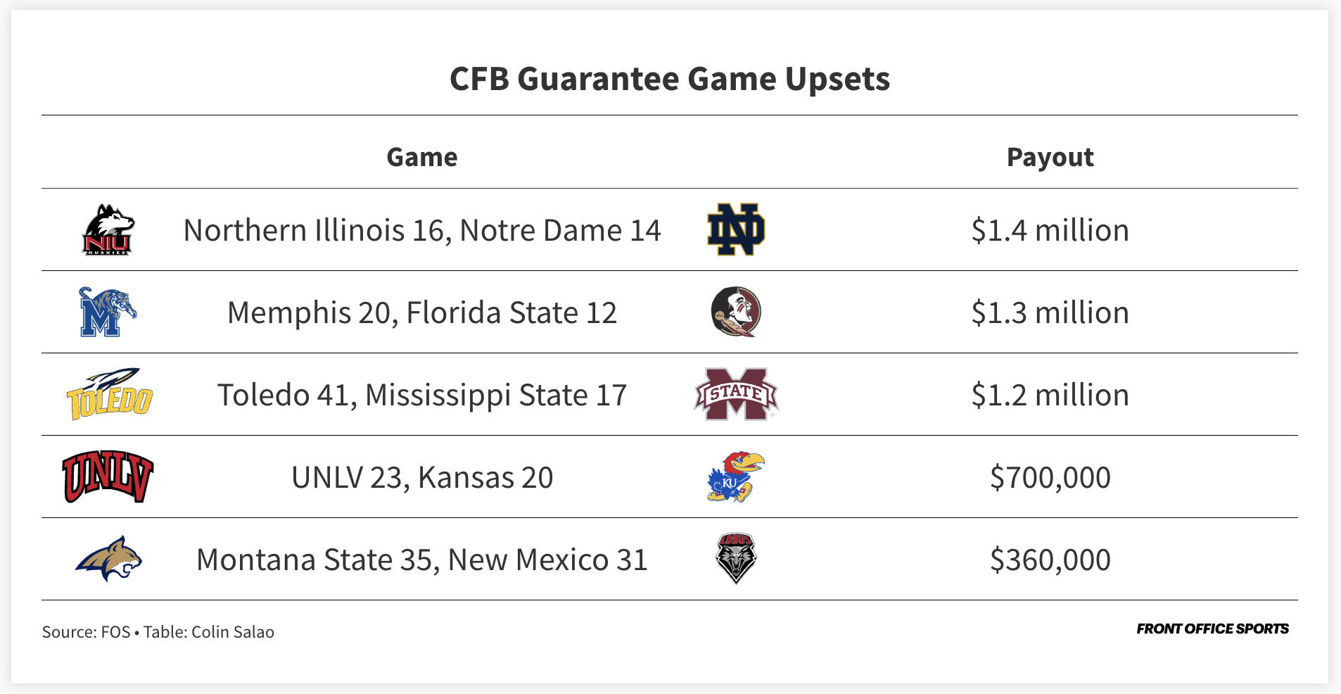 College Realignment on Display - Front Office Sports