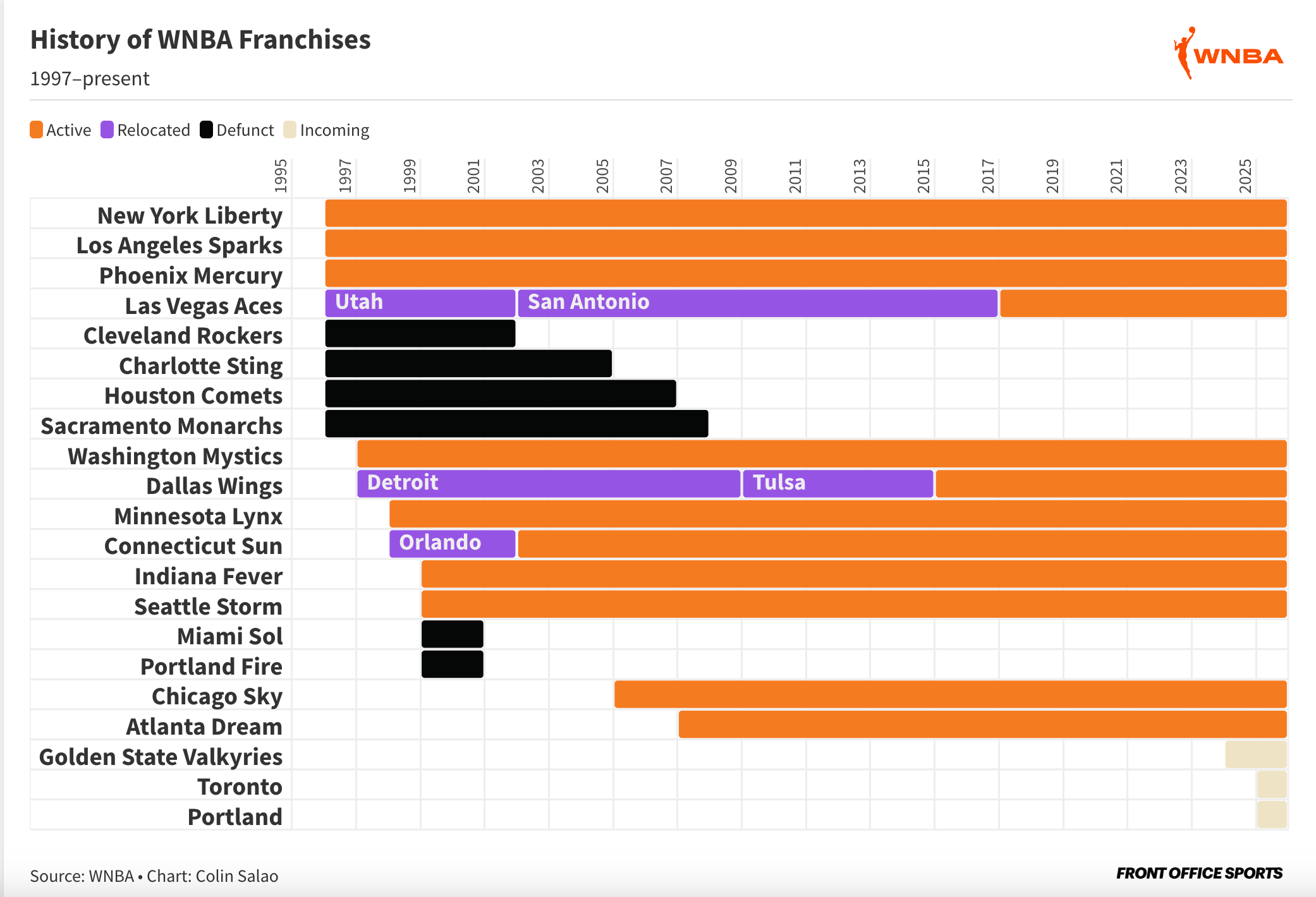 WNBA Eyes 16th Team by 2028: Engelbert Evaluates Candidates